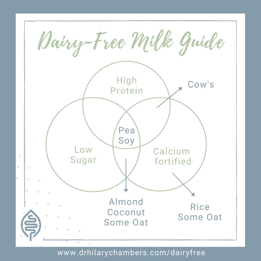 Dairy-Free Milk Guide